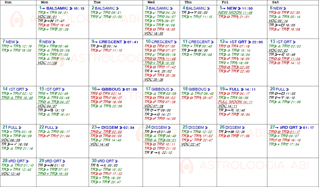 Kuu ülevaade – Aprill 2019 - Astroloogiaabi.ee
